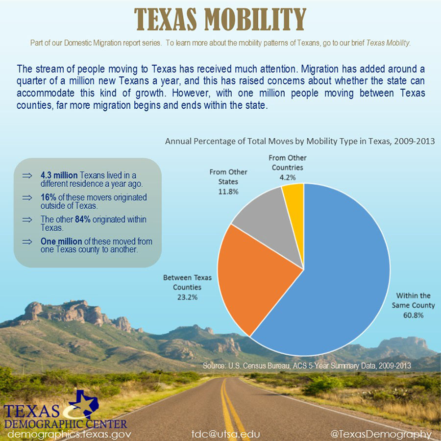 TDC Visualization - Texas Mobility